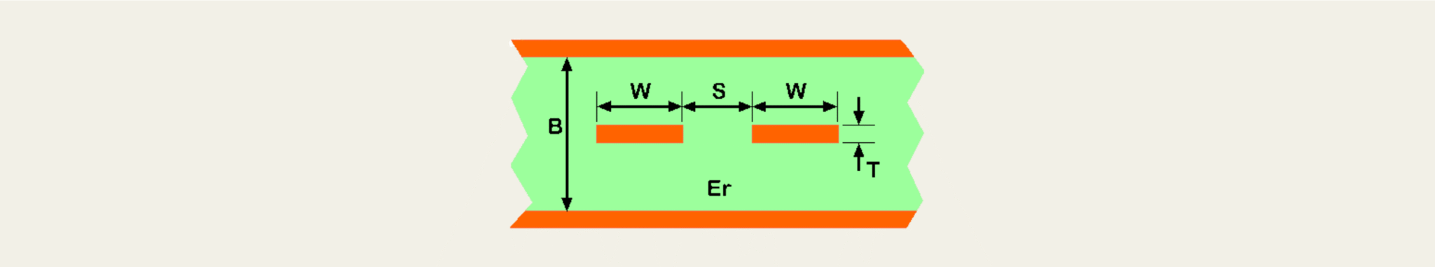 Stripline PCB Differential Impedance - 400+ Free Online Calculators